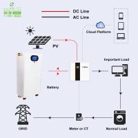 China CTS 48v Lifepo4 Battery Pack 280ah 314ah 15kwh 16kwh Bateria Solar Energy Storage Lithium Ion Akku Batteries for sale