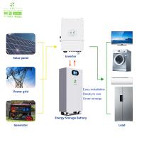 China CTS 48V 280Ah 314Ah LiFePO4 Batteries for Energy Storage in Home/Office Solar Energy System for sale