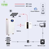China CTS Home Energy Storage Batetry Pack 51.2V 314Ah 280Ah 15kWh Lithium Battery for Office Backup Power for sale