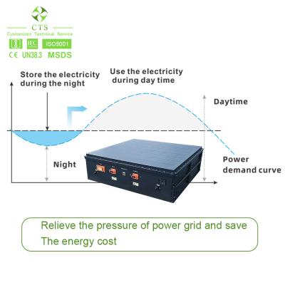 China High Voltage Lithium Battery Pack 600v 100kwh 300kwh 500v 80kwh For Ev Electric Bus for sale