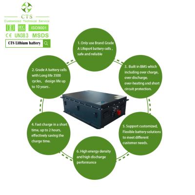 China 72V 200AH Lifepo4 Battery Pack Customized to Meet Your Electric Car Requirements for sale