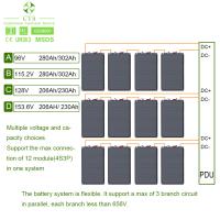 China 500V 600V 100kwh 150kwh High Voltage Lithium Ion Battery System With CANBUS Control For Electric Bus for sale
