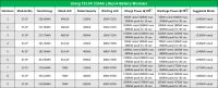 China A Cell Electric Vehicle Battery Pack 153.6V 206Ah with 3000 Times Cycle Life for Truck/Bus/Boat for sale