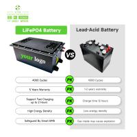 China 72V 230Ah Lifepo4 Battery Pack for Golf Cart Discharge Rate 1C-3C Flexiable and Durable for sale