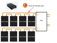 China CTS 96V 280Ah 304Ah Lithium EV Battery Peak Performance For Eco Friendly DriVing for sale
