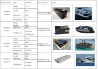 China 96V 300Ah LITHIUM ION BATTERY FOR ELECTRIC BOAT MARINE for sale
