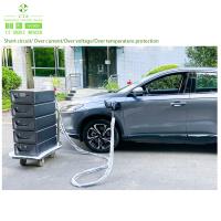 China CTS 120kw DC EV Fast Charger Station for Electric Vehicle Charging for sale