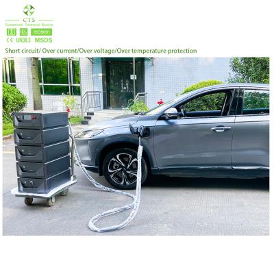 China CTS 120kw DC EV Fast Charger Station for Electric Vehicle Charging for sale