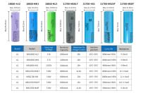 China Grade A LG 21700 battery 3.7V 4800mAh 5000mAh 27100 battery INR21700M50LT for sale