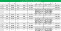 China CTS 400V/600V Lithium Battery Pack 100kWh 300kWh for trucks locomotives and boats for sale