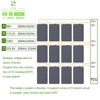 China 300V 400V 600V High Voltage EV Battery Pack Lithium Ion Battery for EV Boat Truck for sale