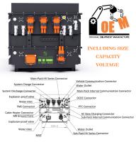 China 540V 614V 105Ah 210Ah Lifepo4 Battery Modular System For GPU Airport Tractor for sale