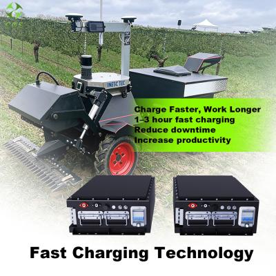 China CTS 48V 72V 96V 100Ah 200Ah 300Ah Agricultural Vehicles & Machinery Lithium Battery Solutions for sale