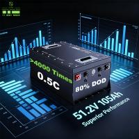 China CTS 48V 64V 72V 105Ah 50Ah Electric Golf Cart Battery Lightweight High Efficiency Durable Performance for sale
