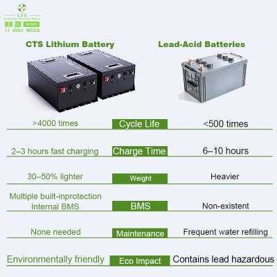 China CTS Tricycle 48V 64V 72V Golf Cart LiFePO4 Battery High Energy Density Reliable Output Long Lifespan for sale