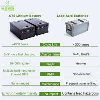 China Golf Cart Lithium Ion Battery Pack 51.2V/73.6V 105Ah/150Ah IP65 Waterproof for AGV for sale