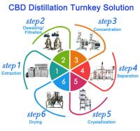 China 3 Stages Short Path Vacuum Distillation Equipment CE ISO Approved for sale