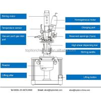 China Laboratory Glass Reactor With Vacuum Emulsifier CE & ISO Glass Lab Reactor Cost for sale