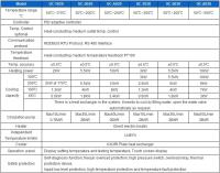 China Water Cooled Laboratory Circulating Chiller For 1L~5L Rotary Evaporator for sale
