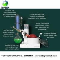 China RE-5000 5L Laboratory Essential Oil Vacuum Rotary Evaporator for Lab Use for sale