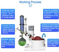 China PTFE sealing vacuum rotary evaporator 5l with factory price for sale