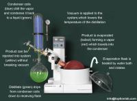 China 1l 2l 5l liter distiller rotary evaporator vacuum rotary evaporator pot alcohol rotary evaporator for chiller for sale