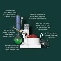 China Laboratory Mini 2L Vacuum Rotary Evaporator Essential Oil Extraction for sale