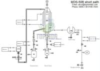 China Plant Essential Oil Distillers Short Path Distillation System Stainless Steel for sale