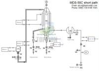 China Plant Essential Oil Distillers Short Path Distillation System Stainless Steel for sale