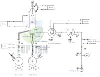 China SS304 Molecular Distillation Equipment Ethanol Extraction Machine for sale