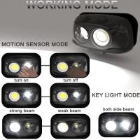 China Rechargeable IP65 Waterproof Headlamp with 500LM Brightness for Outdoor Work Light for sale