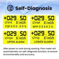 China Digital Water Liquid Pulse 4-20mA RS485 HART Electromagnetic Flowmeter Price Medidor De Corriente Electromagnetic Flow Meters for sale