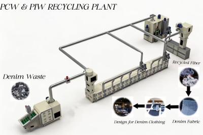 China Garment waste recycling line for sale