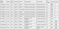 China 4.3 Inch 800x480 IPS TFT LCD Module 1000 Nits Ultra Wide Temperature for Automotive Industrial for sale