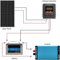 China 170W 200W Monocrystalline Solar Panel 12V Off Grid Battery Charger for RV Boat Caravan Camp for sale