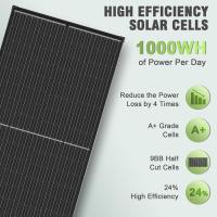China 200W Monocrystalline Solar Panel 23% Efficiency Off Grid for RV Boat Caravan for sale
