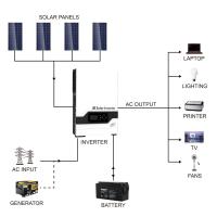 China 3KW To 20KW Residential Solar Energy System MPPT Hybrid Solar Panel System for sale