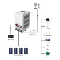 China 3KW To 20KW Residential Solar Energy System MPPT Hybrid Solar Panel System for sale