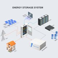 China 1075.2KWh Energy Storage Cabinet Outdoor Lithium Battery Cabinet 1MWh Lithium Battery Energy Storage Cabinet for sale