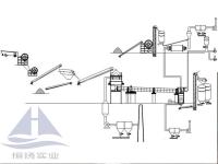 China 5-70t/h Active Lime Production Line Rotary Kiln System with Preheater and Cooler for sale