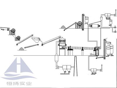 China 5-70t/h Active Lime Production Line Rotary Kiln System with Preheater and Cooler for sale
