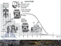 China Mineral Ore Rock Crushing Plant 1-40mm Output for Mining and Construction for sale