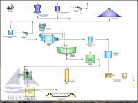 China Gold Ore Mining Processing Plant Design Installation Commissioning 5-100 TPH Capacity for sale