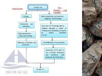 China Hydrometallurgical Processes Plant For Nickel Industry for sale