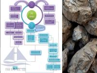 China Customized Nickel Ore Processing Production Line 5-45t/h with OEM Support for sale