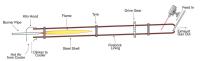 China Industrial Rotary Kiln 5-45t/h Capacity for Cement Lime Iron Ore Processing for sale