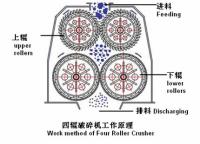 China 4 Teeth Roller Fine Crusher 300mm Feed 8mm Discharge for Anthracite Coal Mining for sale