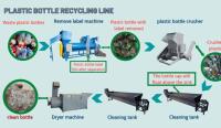 China Waste Hard Plastic Crushing Washing Recycling Machine Line PTC Series 500kg/h for sale