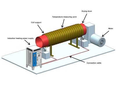 China Induction Heated Rotary Drying Machine for Mineral Drying 50kW 1200mm for sale