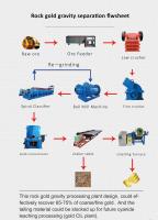 China Rock Gold Gravity Processing Plant 10-120t/h Capacity for sale